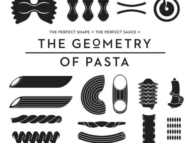 The Geometry of Pasta - Design Father